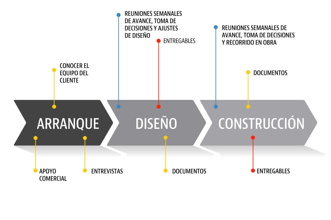design-process - Grupo Doss Arq